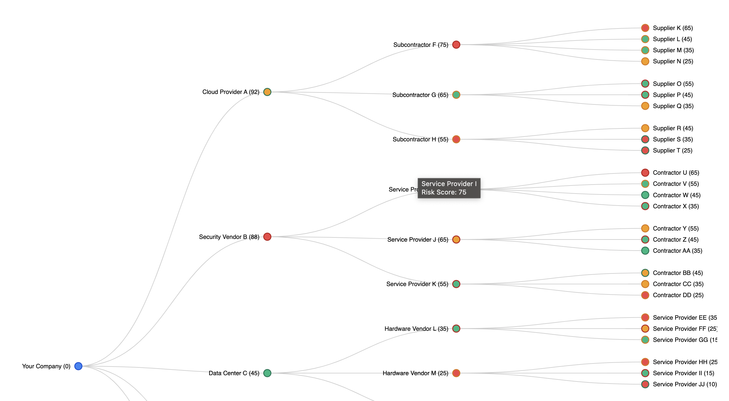 StanceOps - AI-Powered Vendor Security Questionnaire Platform